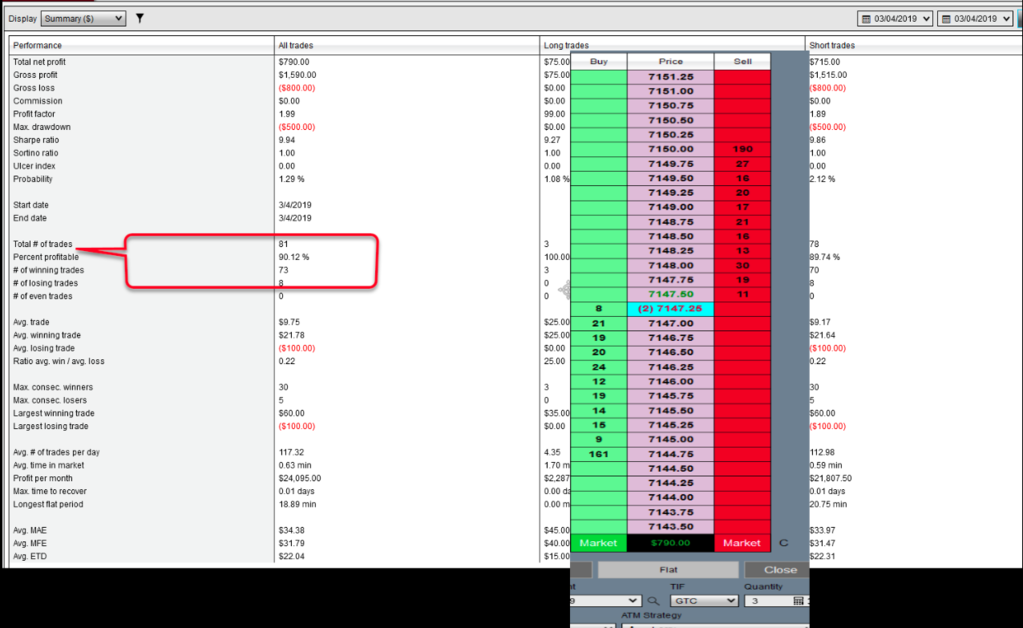 Real Traders Using CCP - The Oil Money